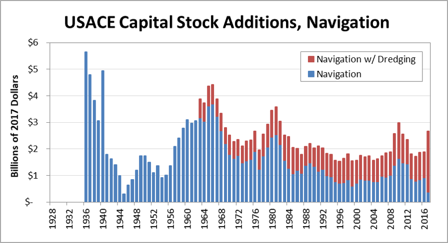 Navigation National Report